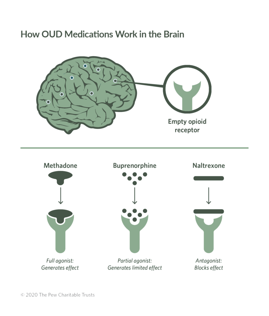 Opioid Treatment Tacoma - Cedar Wellness Center Methadone Clinic